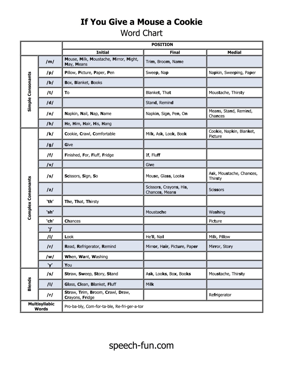 If You Give a Mouse a Cookie - Speech Kids Calgary