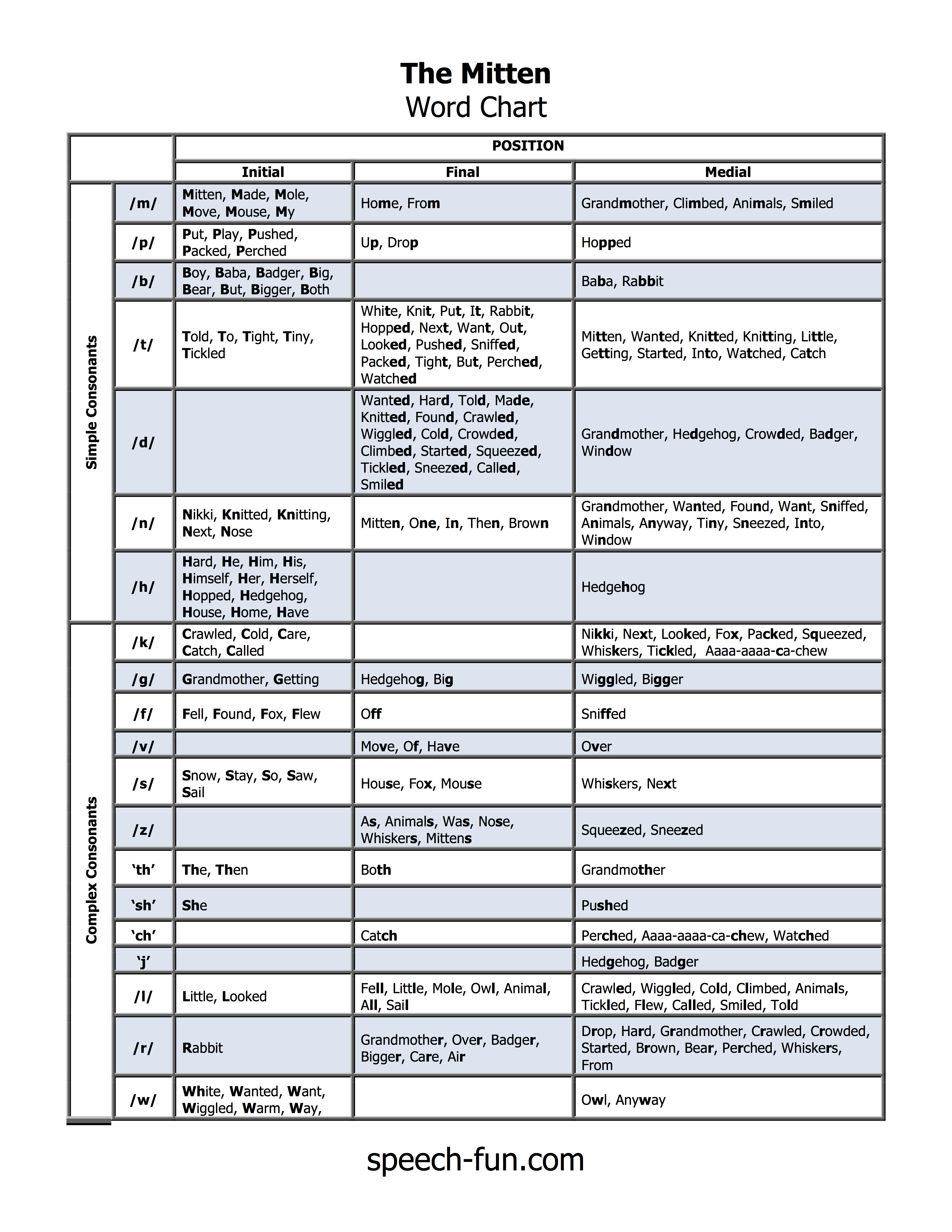 The Mitten - Speech Kids Calgary